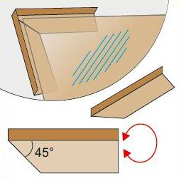 Angle Board Manufacturers in Bangalore, Karnataka, India